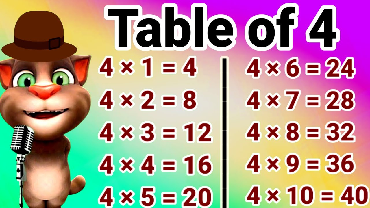 Table of 4 | Pahada 4 | 4 ka table | Learn table of 4 4 ka Pahada | 4 ...