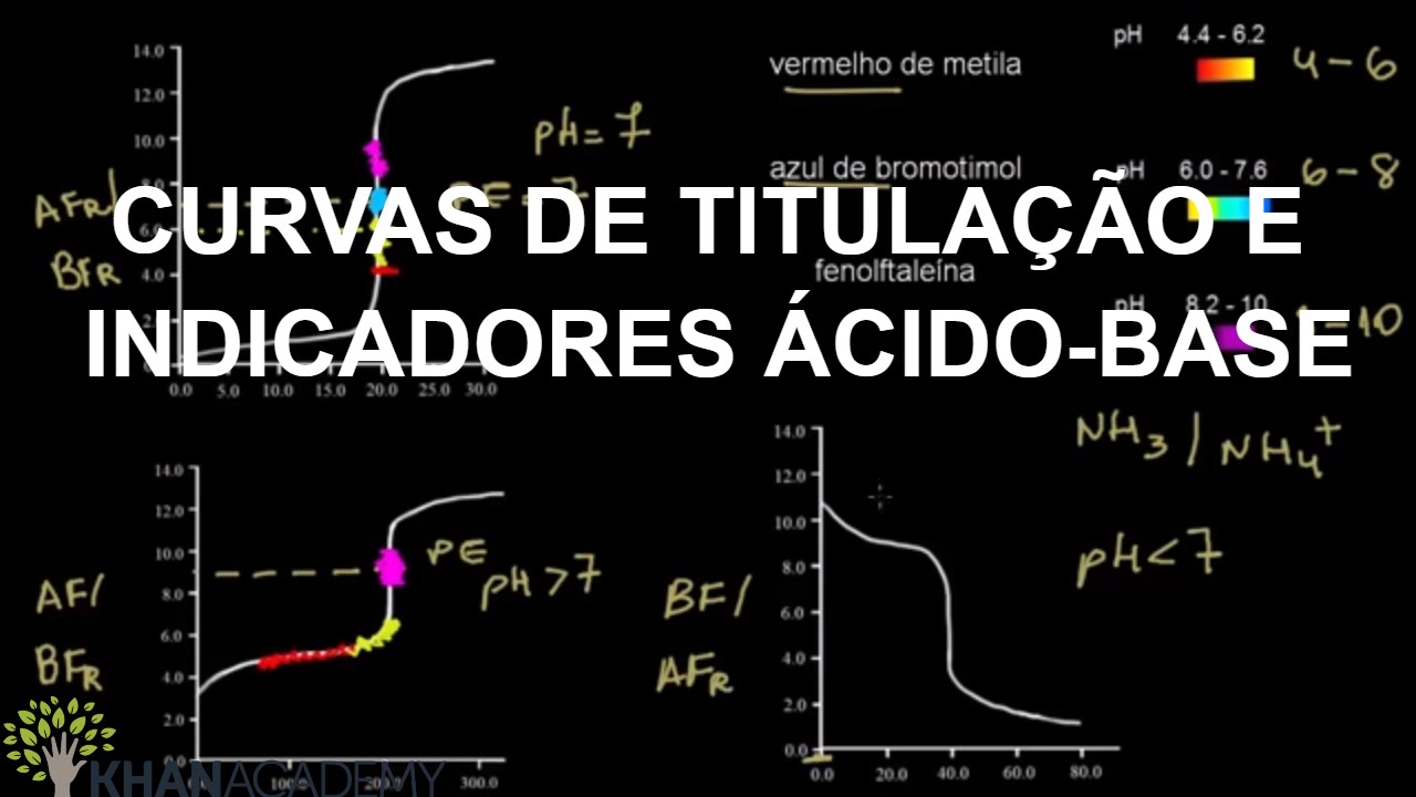 CURVAS DE TITULAÇÃO E INDICADORES ÁCIDO-BASE | Química | Khan Academy ...
