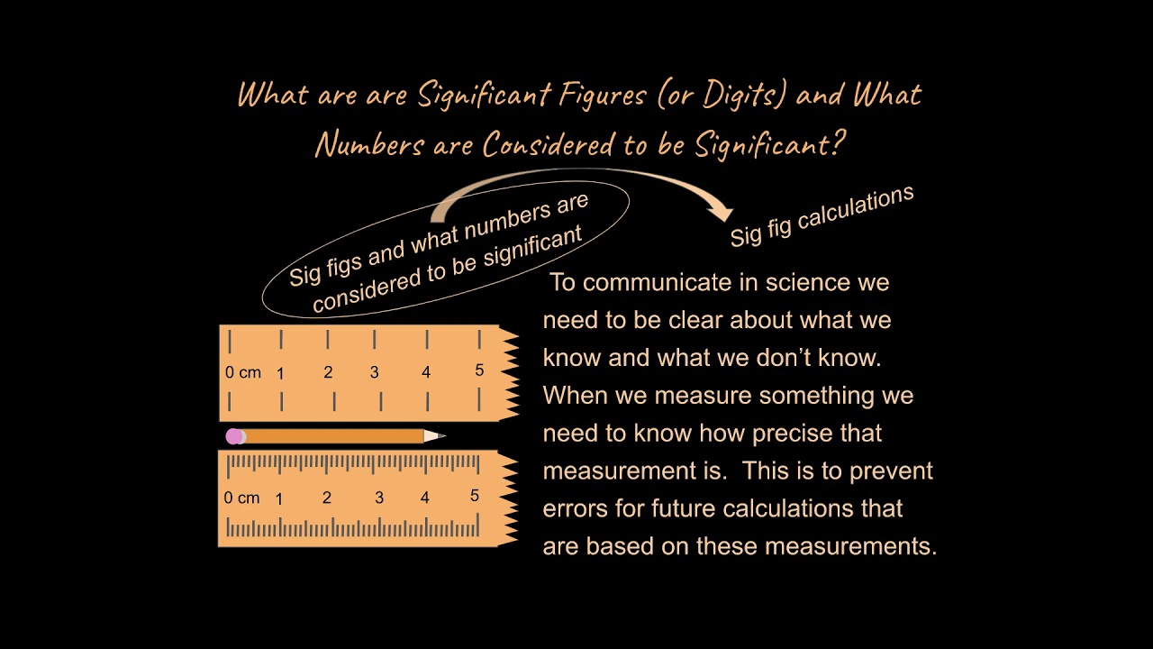What Are Significant Figures or Digits And What Numbers Are what-are-significant-figures-or-digits-and-what-numbers-are