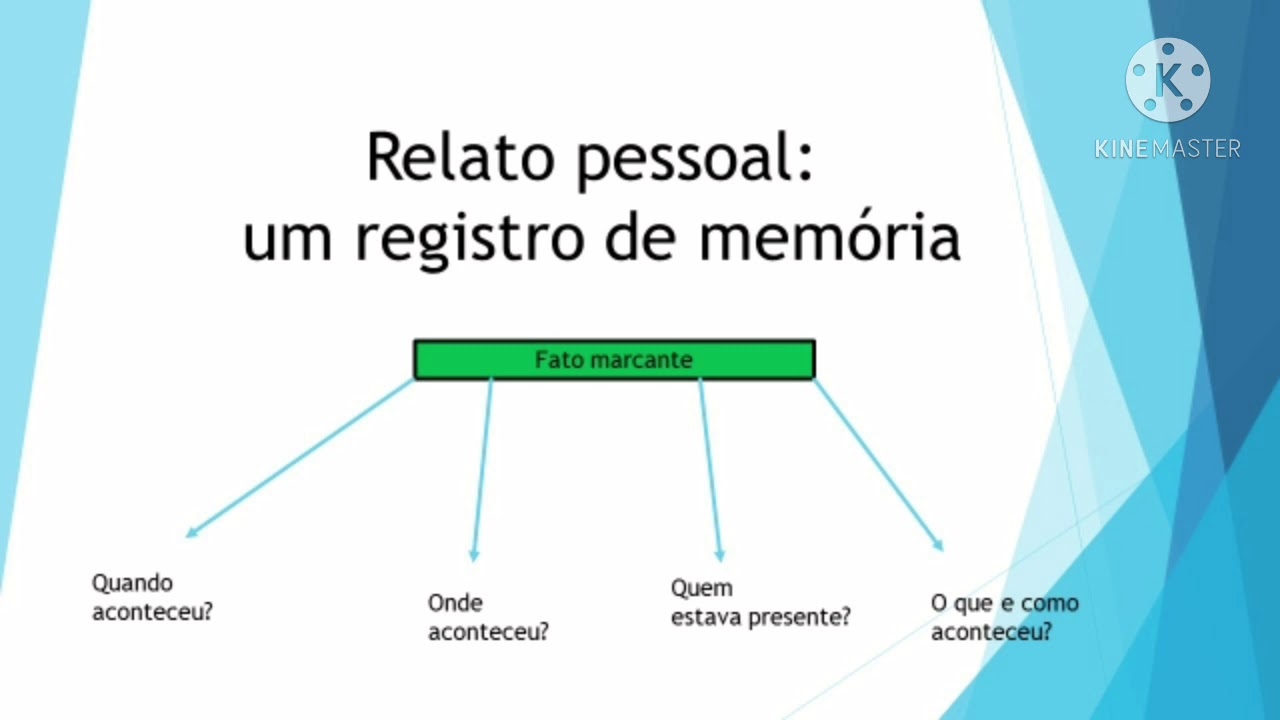 Estrutura Do Relato Pessoal - FDPLEARN