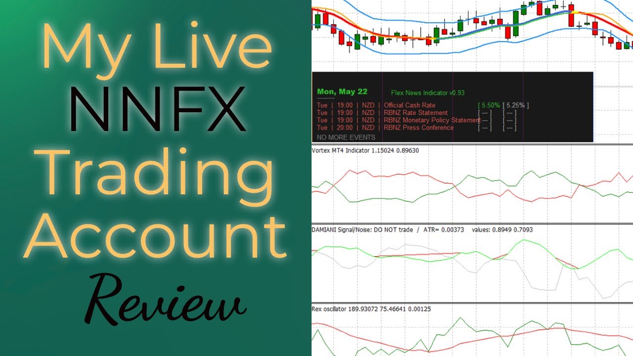 My First Live Forex Trading Account | The NNFX Way - YouTube