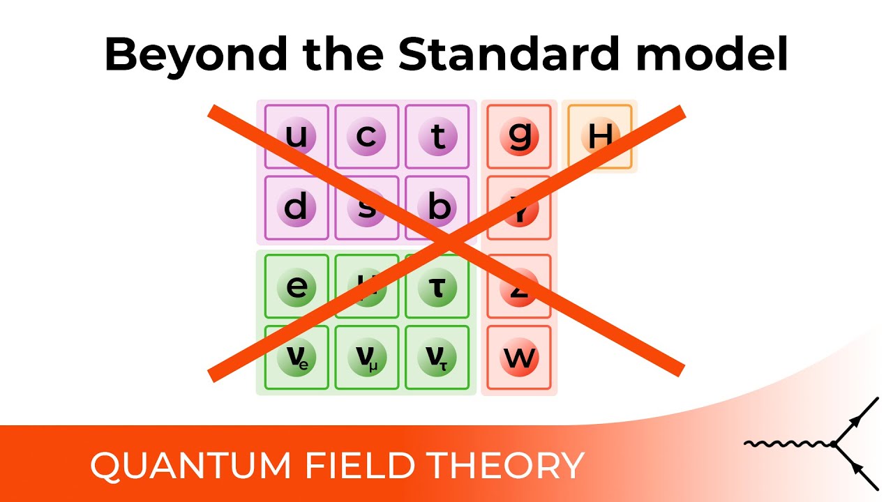 Beyond the Standard Model - 4.1.3 - YouTube