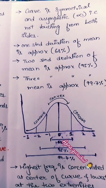 NORMAL PROBABILITY CURVE/NORMAL DISTRIBUTION IN STATISTICS #NPC# ...