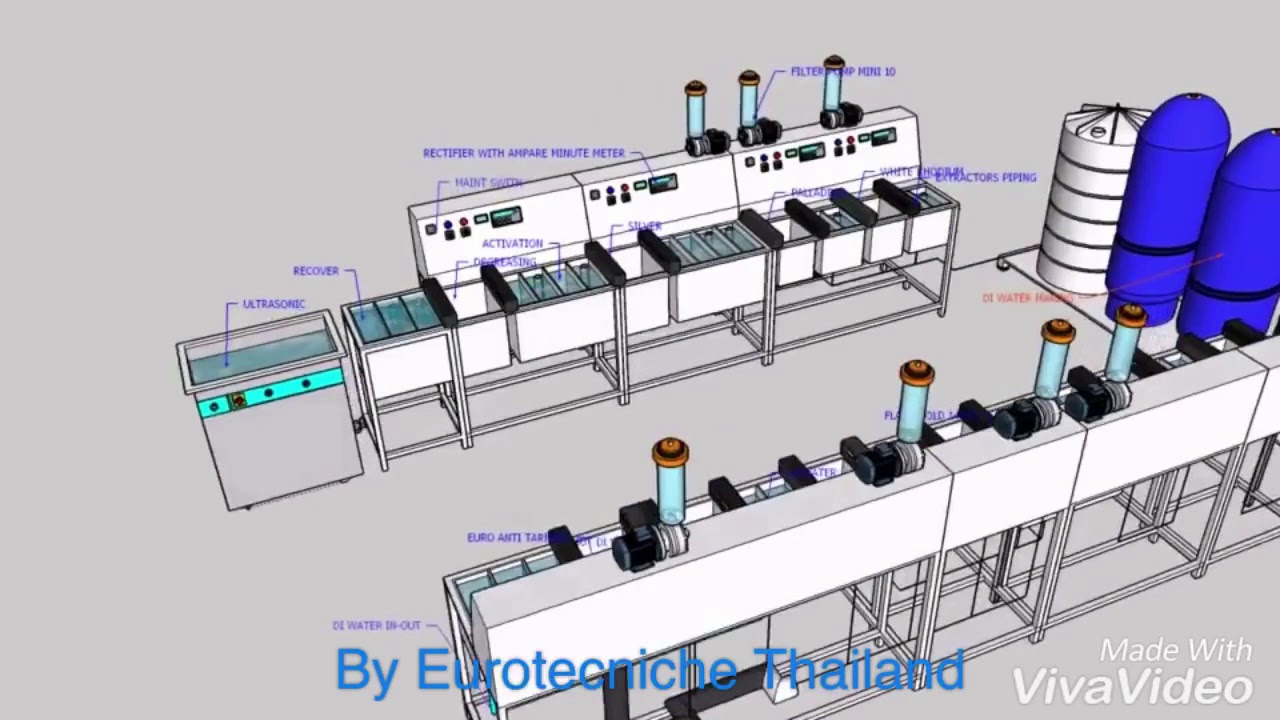 Galvanic Plating plant - YouTube