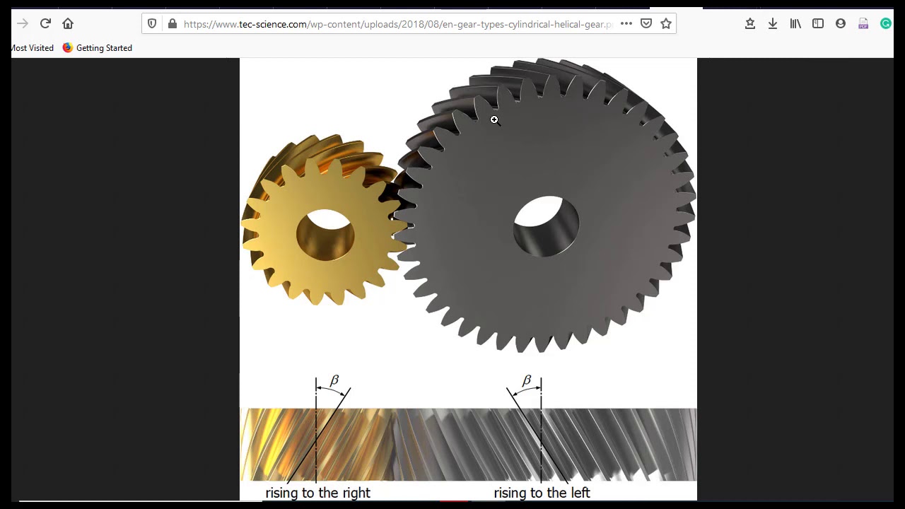 المحاضرة رقم 22 تشغيل التروس الحلزونية Helical gears machining - YouTube