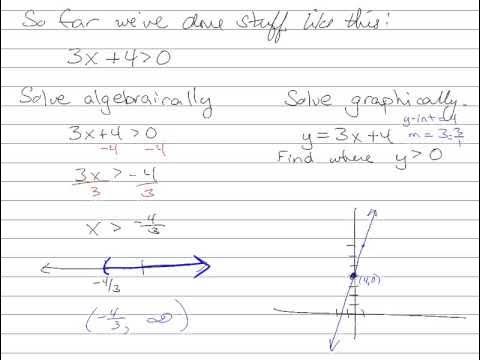 Intro to Solving Inequalities Algebraically and Graphically - YouTube