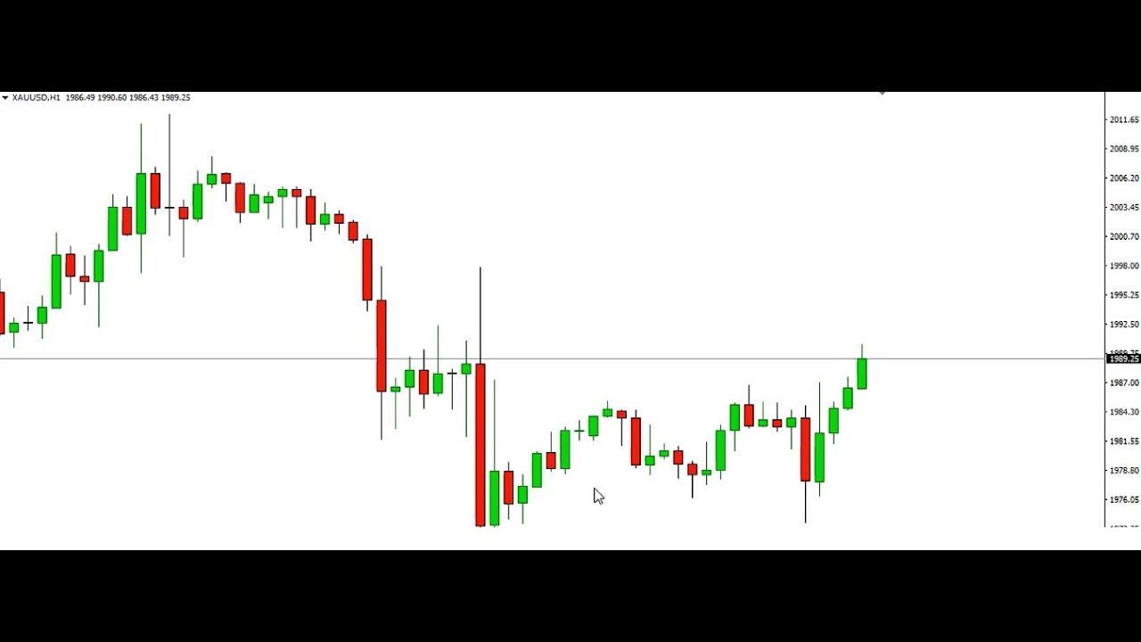 SCALPING GOLD WITH PRICE ACTION TRADING - YouTube