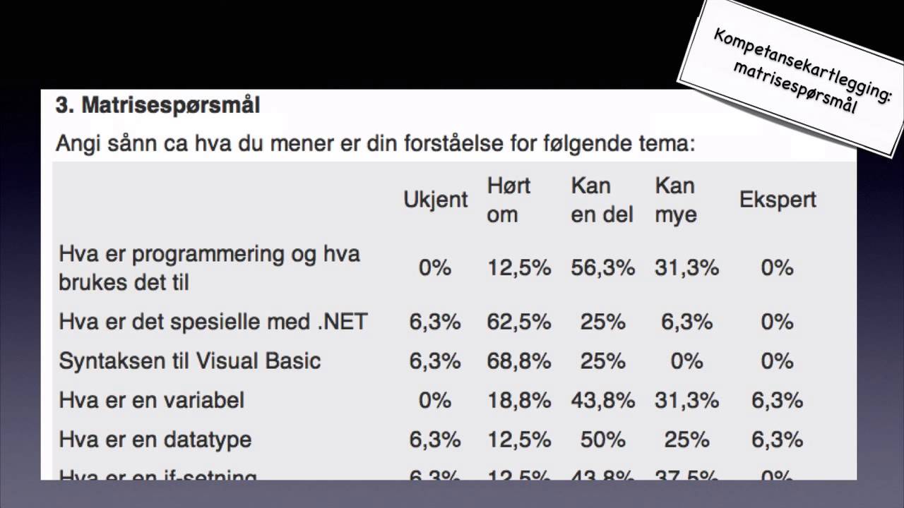 Hvordan aktivisere og motivere med læringsplattform - del 1 - YouTube