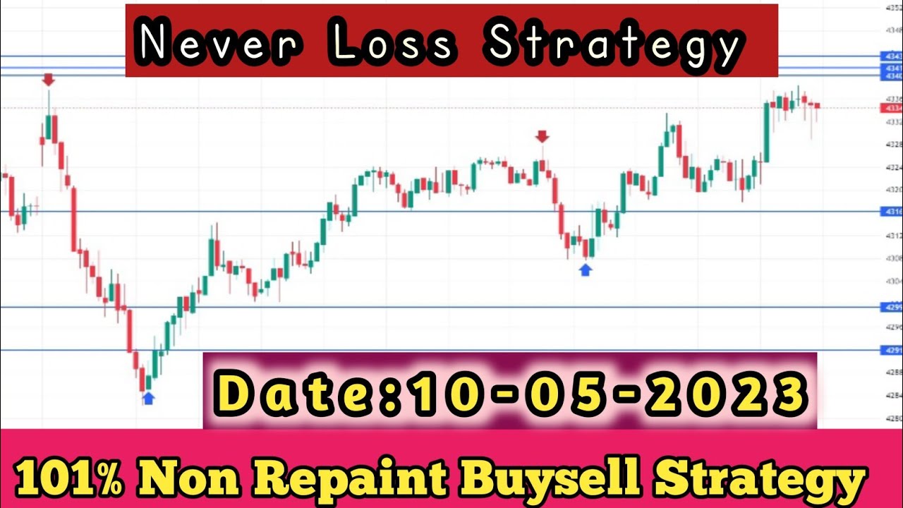 Intraday Advance Jackpot Strategy #100% Non Repaint Auto Buysell ...