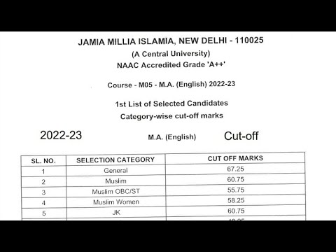 Jamia Millia Islamia MA English Entrance Result 2022-23//Cut-off / jMI ...