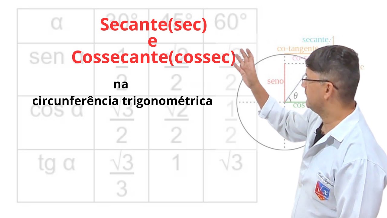 Secante(sec) e Cossecante(cossec) na circunferência trigonométrica ...