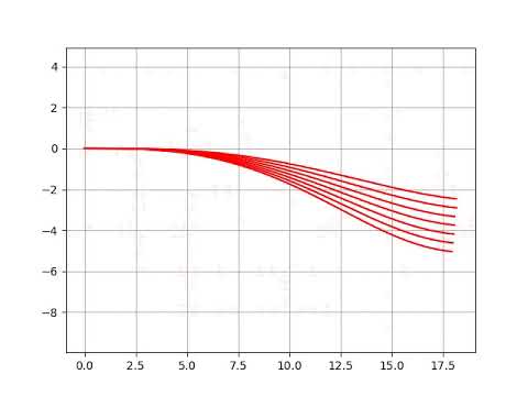 [PythonRobotics] State lattice planning with lane sampling - YouTube