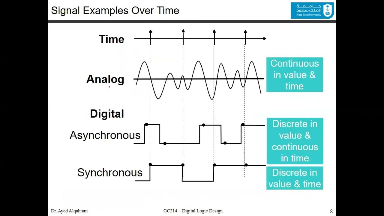 Digital Logic Design-Lecture 01-Chap_01-Digital Computer and Information 1-2 - YouTube