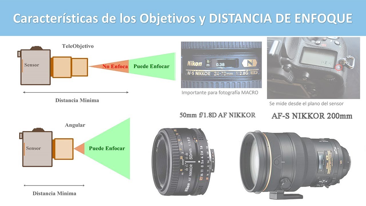 Distancia MÍnima De Enfoque Y Distancia Focal Características De Los