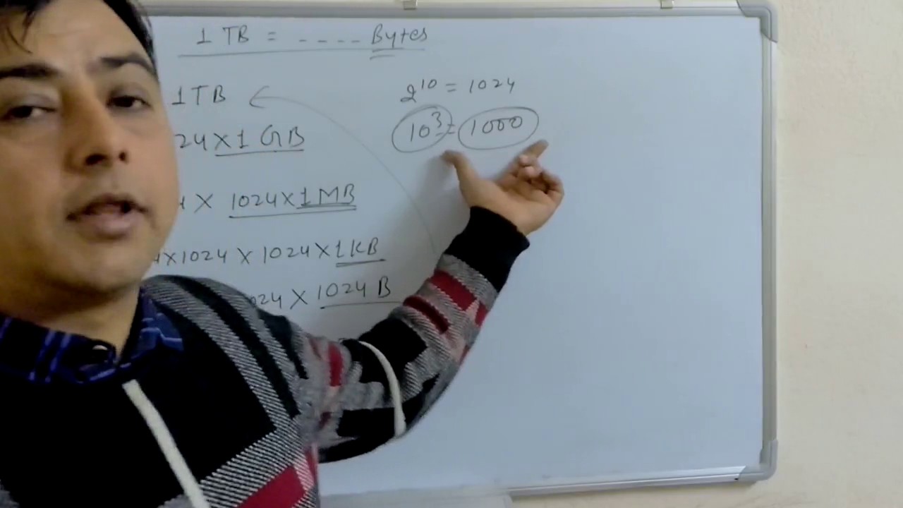 TB to Bytes: How Big Is It Really? A 2024 Conversion Guide - Sciencefix ...