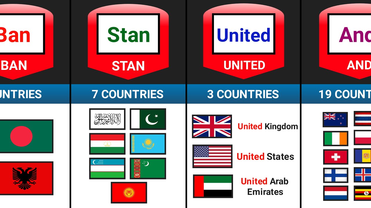 How Many Countries Have The Same Word In Their Name - YouTube