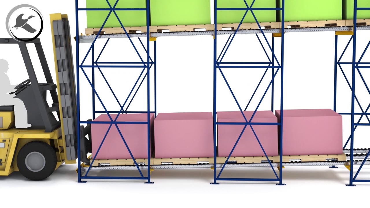 Push-Back Pallet Flow Storage Rack | Mallard Manufacturing - YouTube