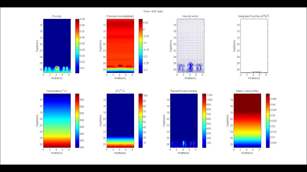 Detailed View of "Hot Spot" Formation - YouTube