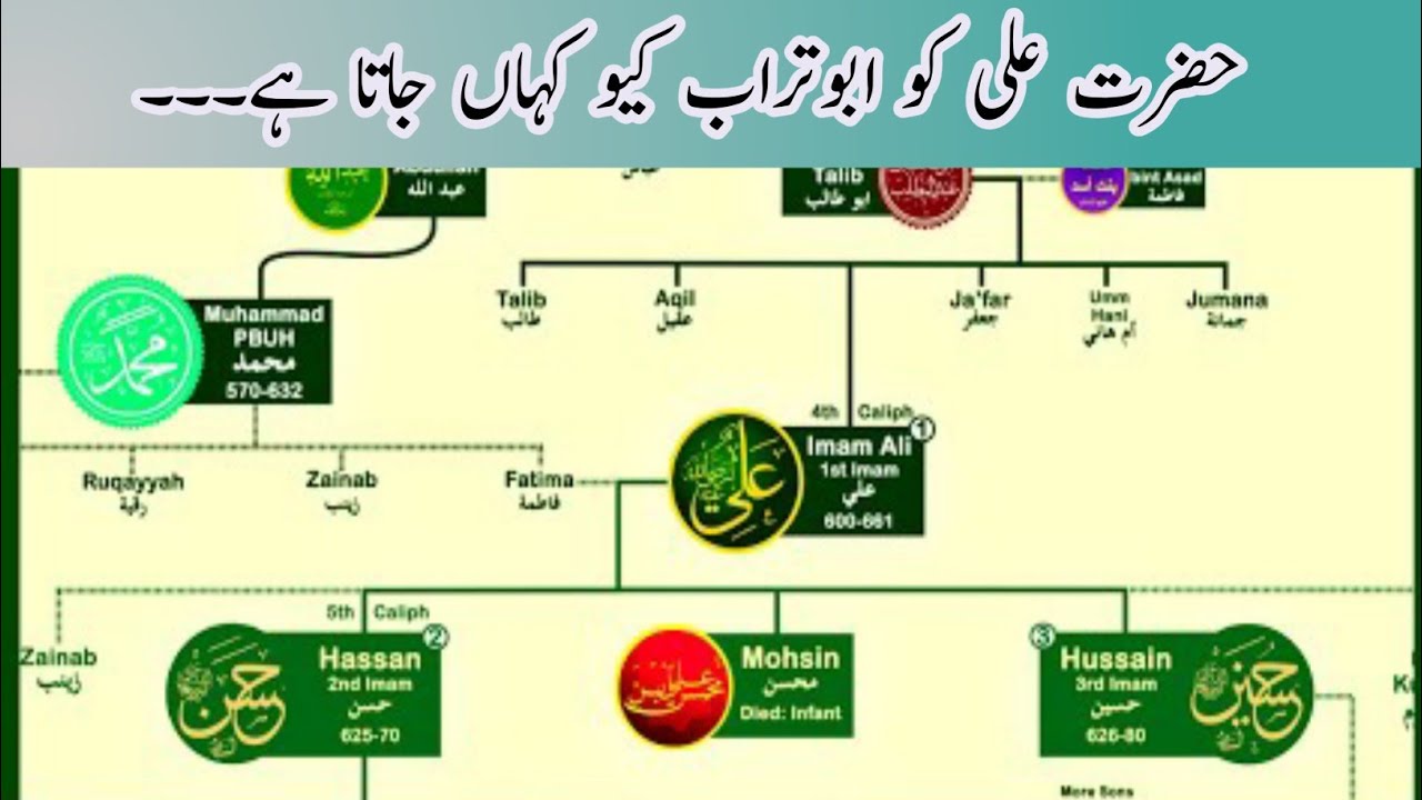 hazrat Ali ka shajra nasab or khandan | family tree of hazrat Ali - YouTube
