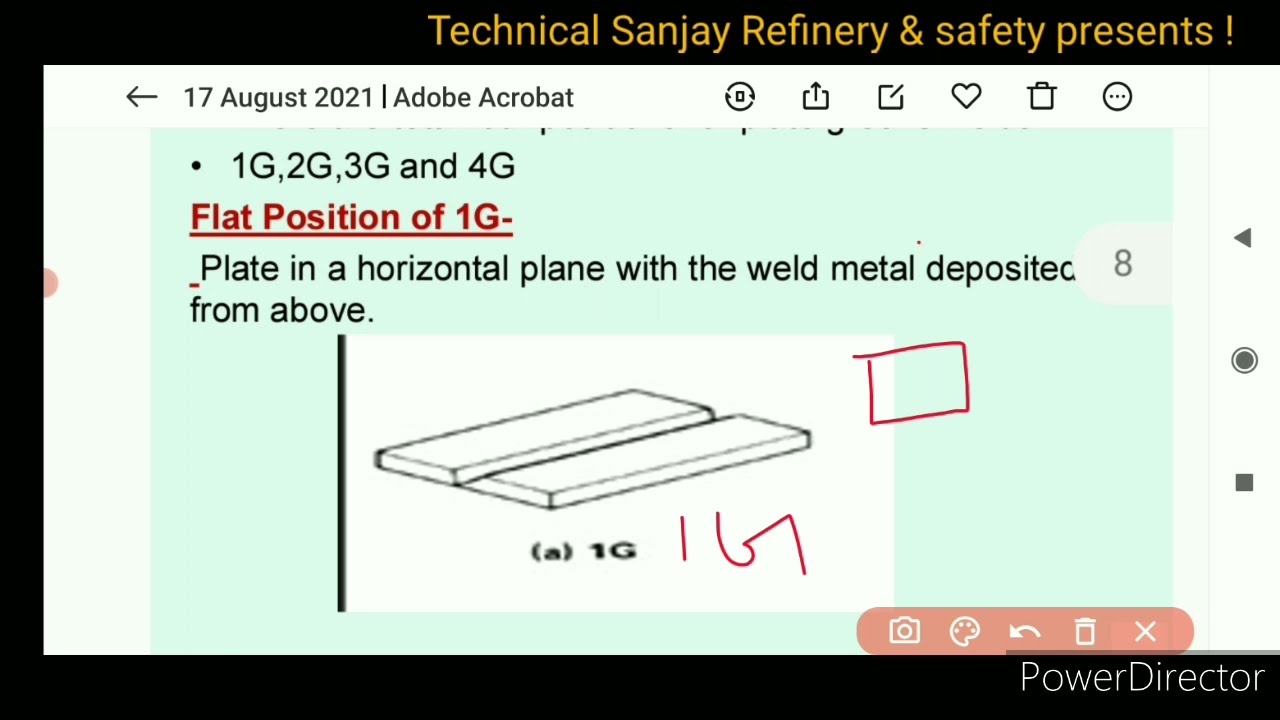 Types of welding positions(1G, 2G, 3G, 4G, 5G, 6G, 1F, 2F, 3F, 4F, 5F ...
