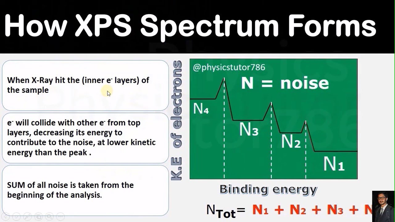 How XPS Spectrum Forms? - YouTube