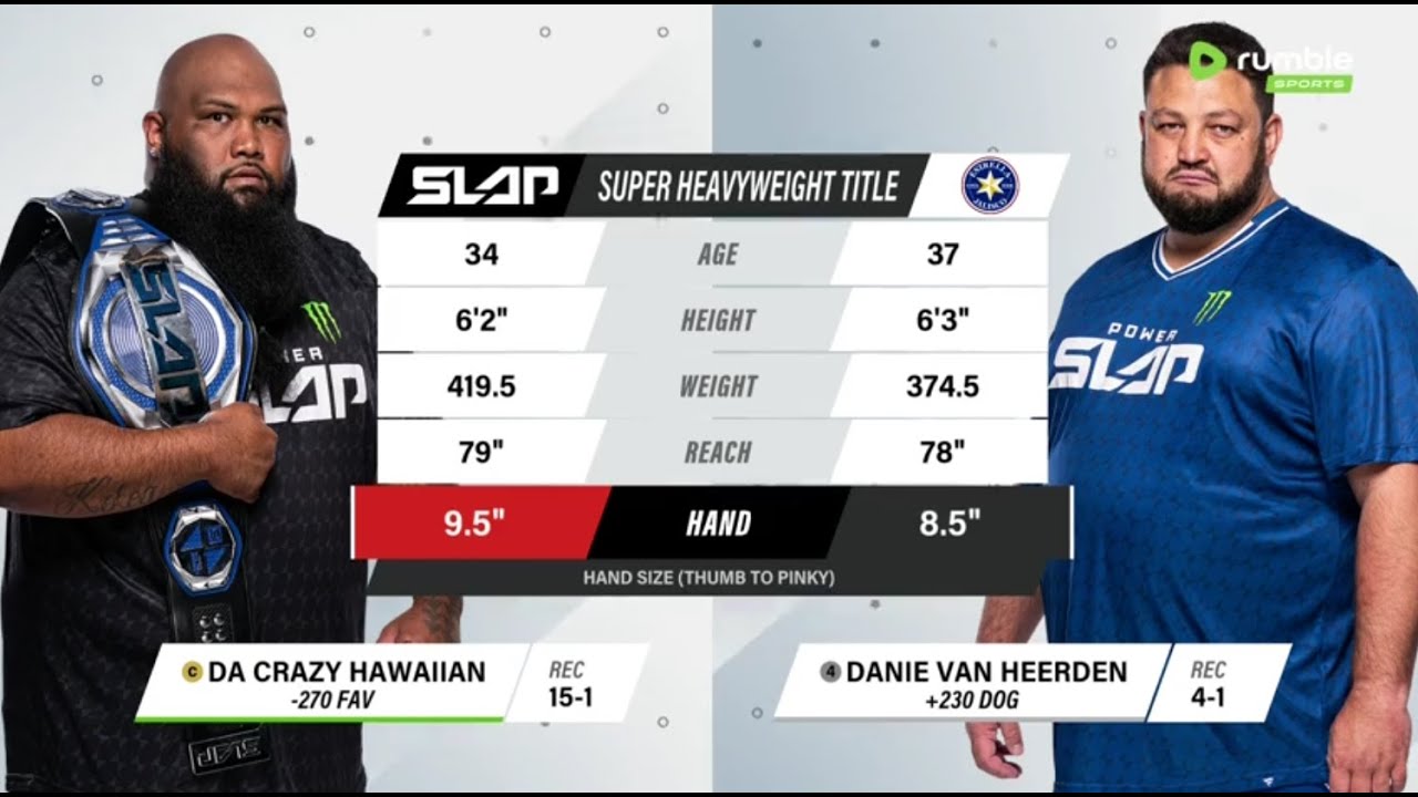 Power Slap 8 : Da Crazy Hawaiian vs. Danie Van Heerden l Super ...