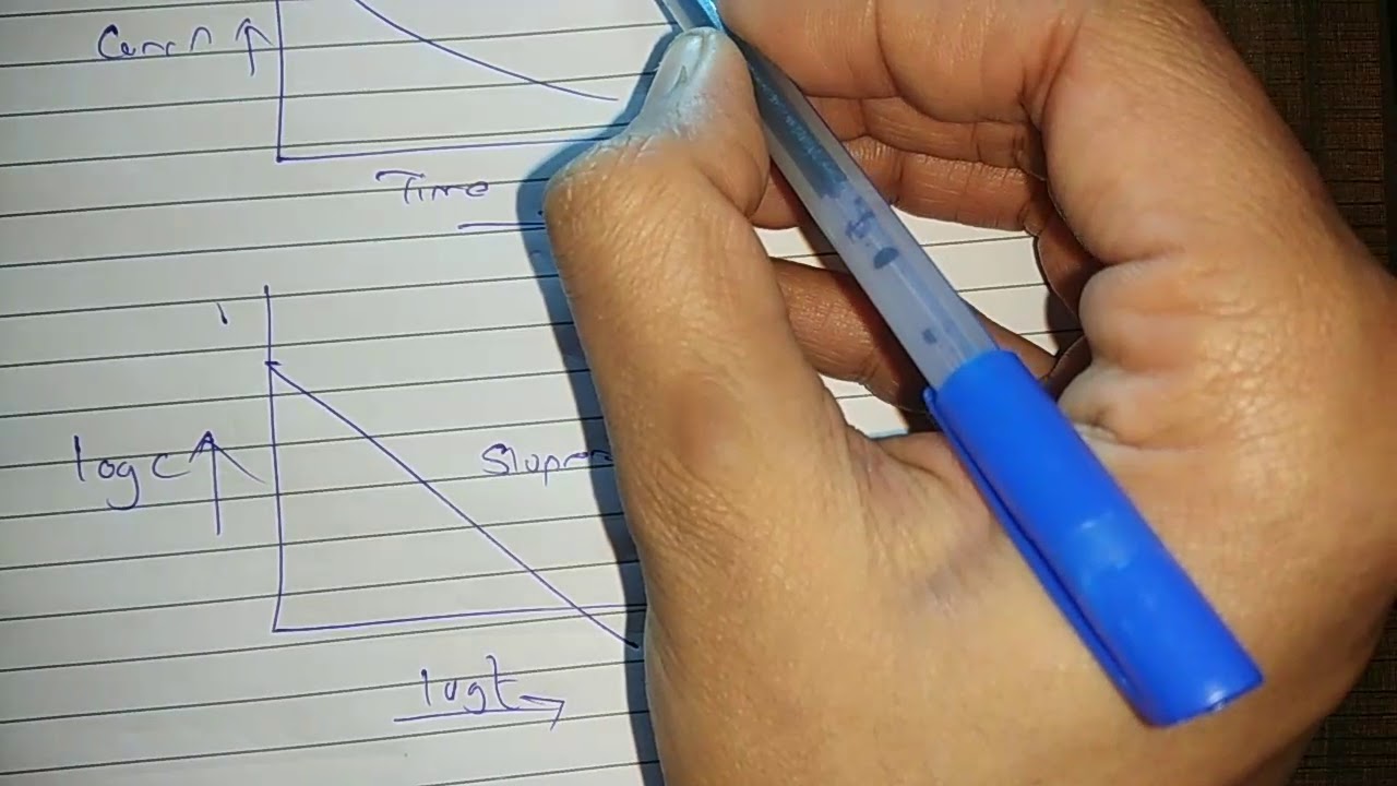 one compartment open model iv bolus - YouTube
