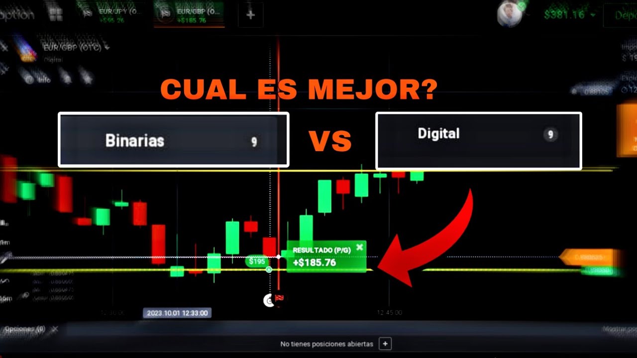 ESTRATEGIA PARA OPCIONES DIGITALES Y BINARIAS IQ OPTION 2023 - YouTube