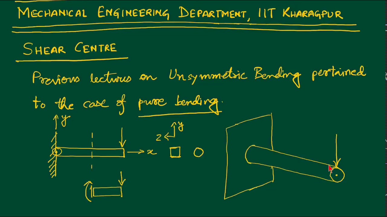 [L54] Shear Centre – 1 - YouTube