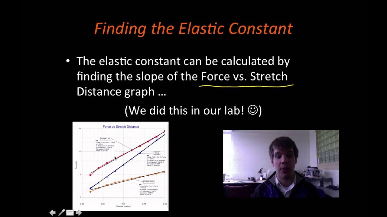 Elastic Force - YouTube