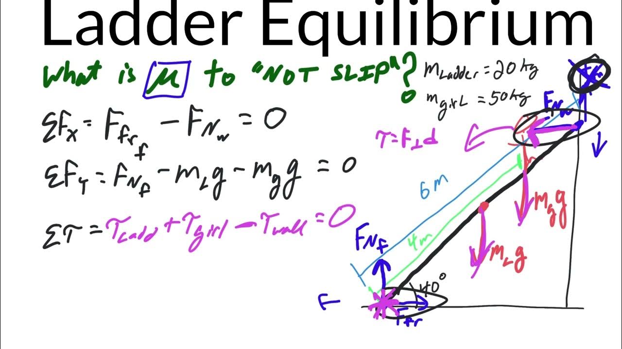How to solve a ladder rotational equilibrium physics problem - YouTube