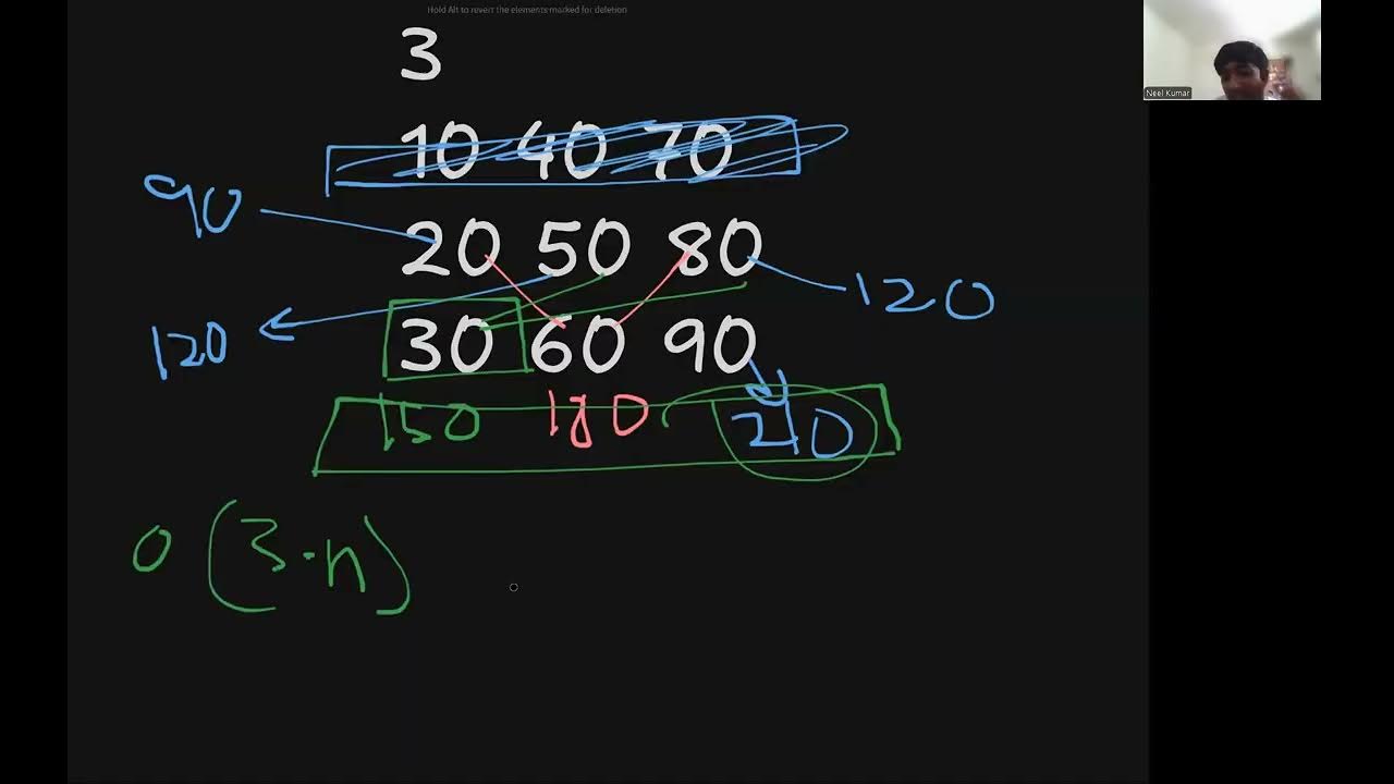 AtCoder DP Editorial for task C: Vacation - YouTube
