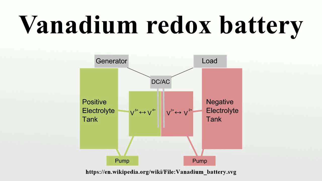 Vanadium redox battery - YouTube Vanadium redox battery - YouTube