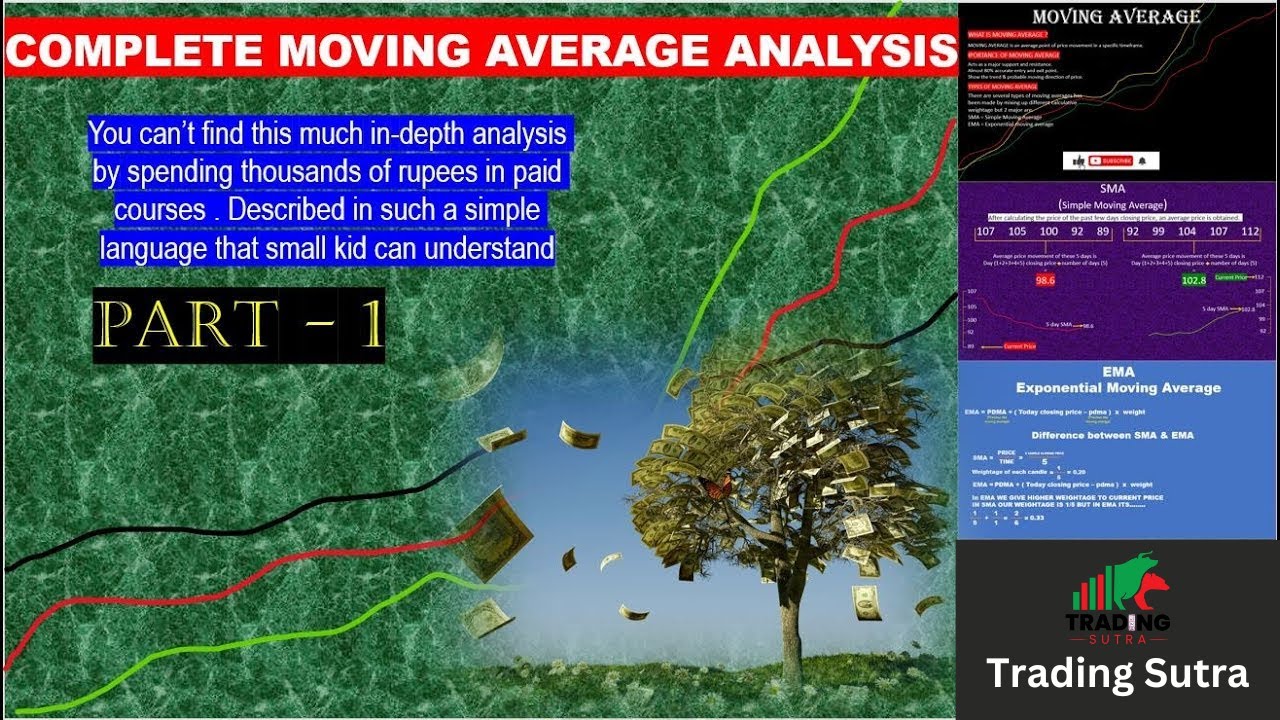 Moving Average Complete Course | Stock Trading Course | Trading Sutra ...