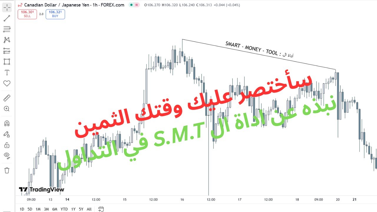 لمحه عن أداة ال SMART - MONEY - TOOL (S.M.T) ما هيا أهميتها وطريقة ...