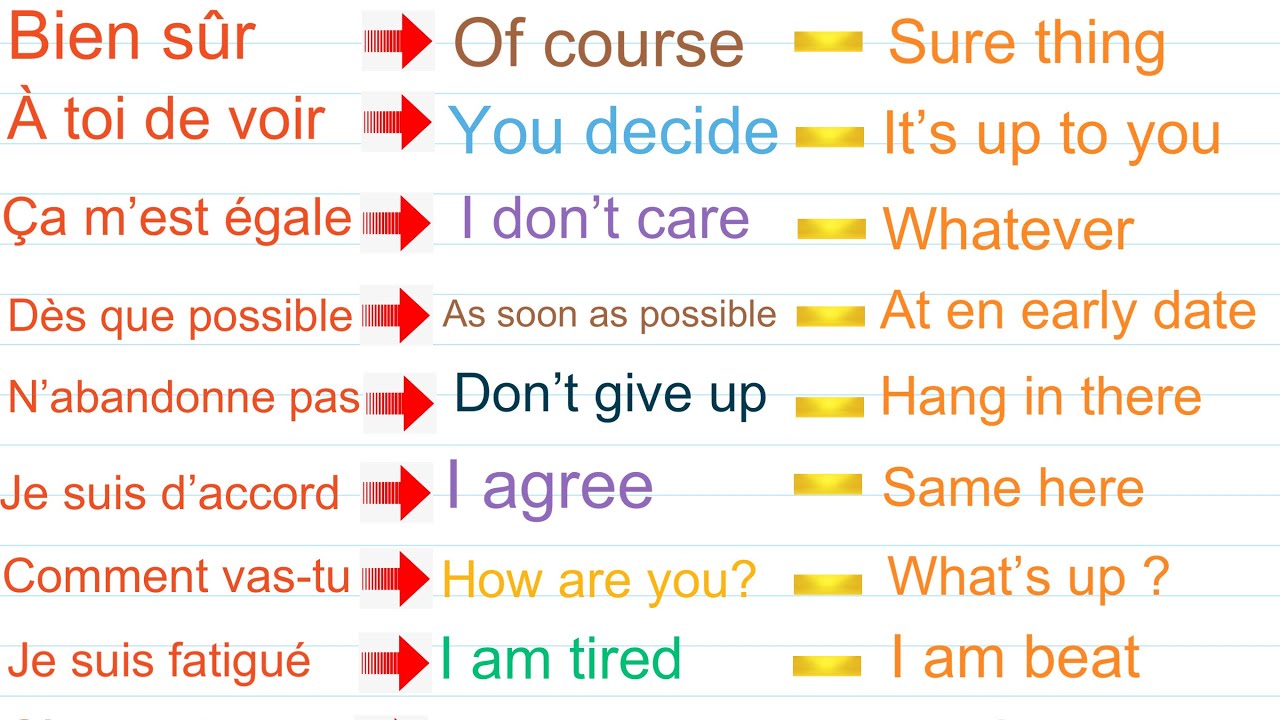 Les expressions anglaises incontournables. (Volume 239) - YouTube