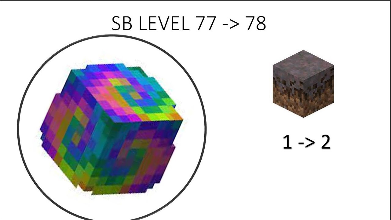 SB LEVELS BEACAME SO EASY (Ep.51) - YouTube