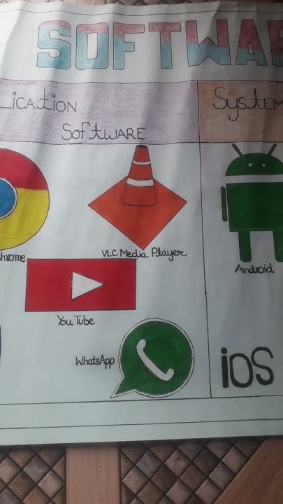 Software chart - YouTube