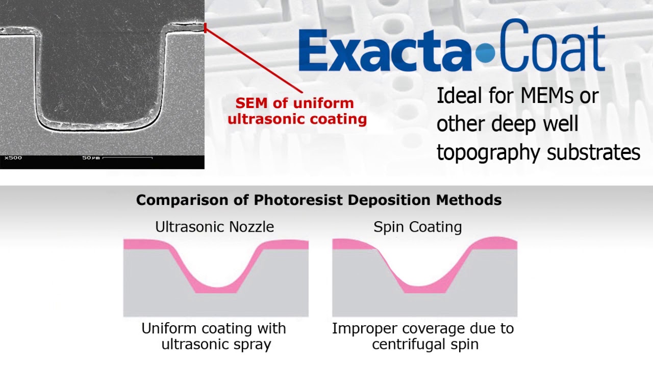 Photoresist Spray System - YouTube