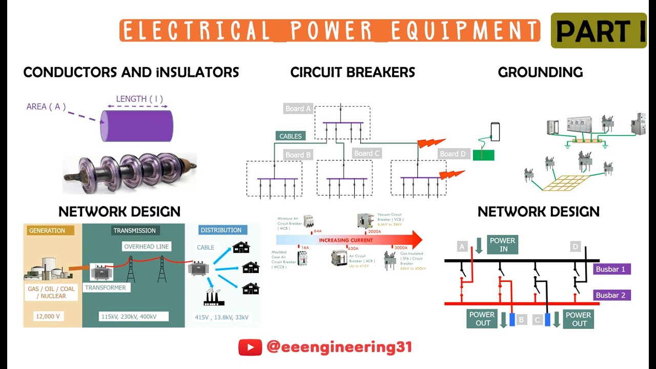 Electrical Power Equipment |#electronic #electricalengineering - YouTube