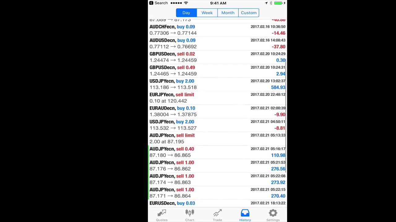 Forex Market Trading Proof: $1300 Made in One Day Using IML signals ...
