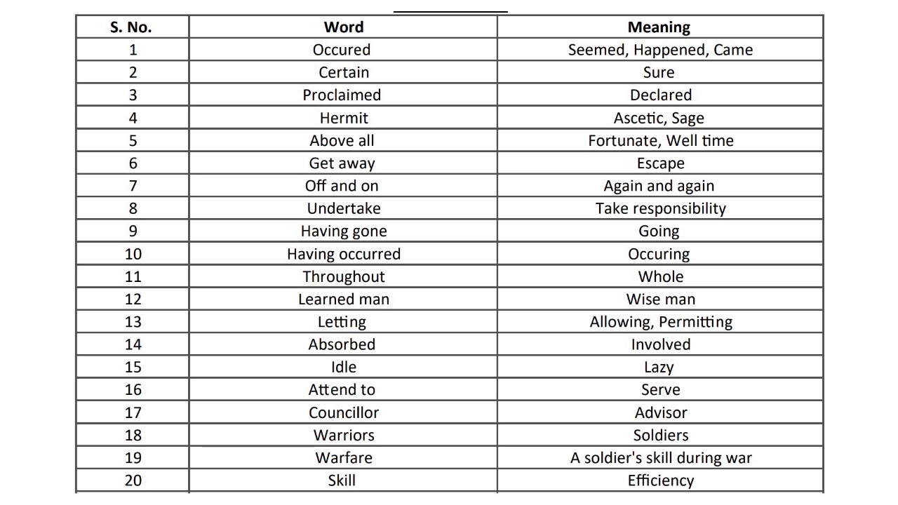 Chapter 1 Word Meaning Class 8 English YouTube