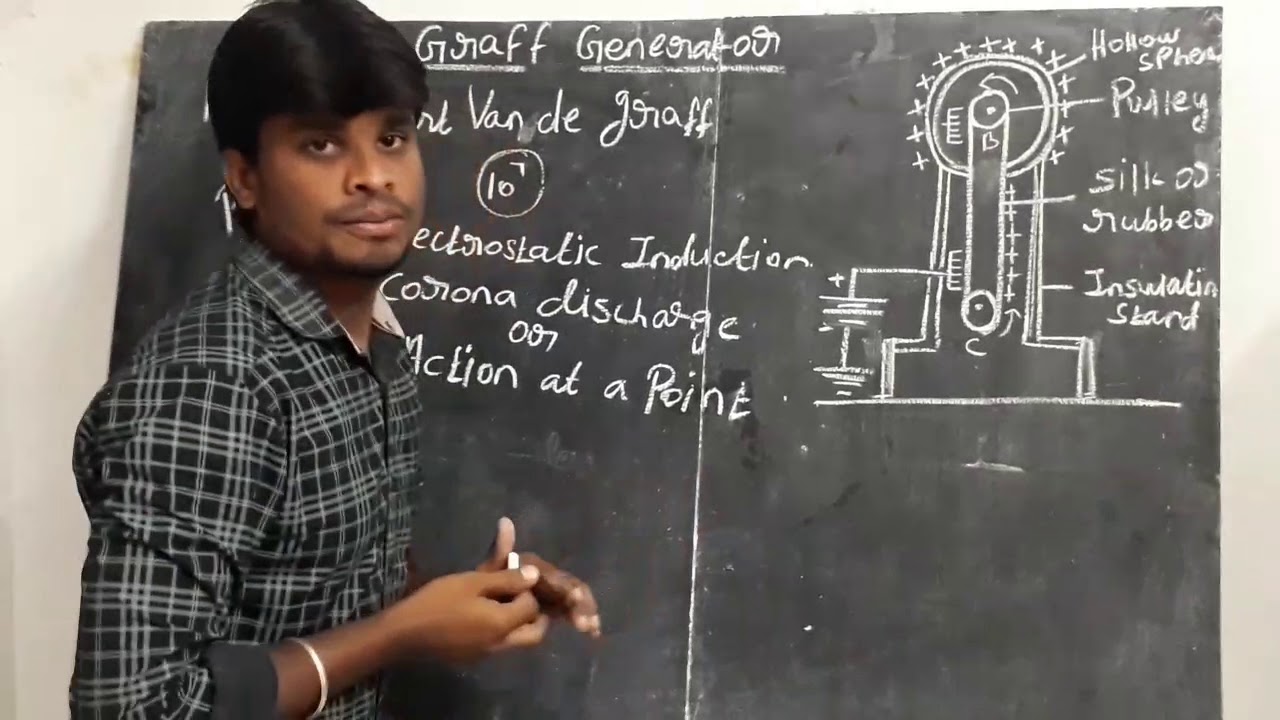 Van de graff generator |class 12| physics electrostatic - YouTube