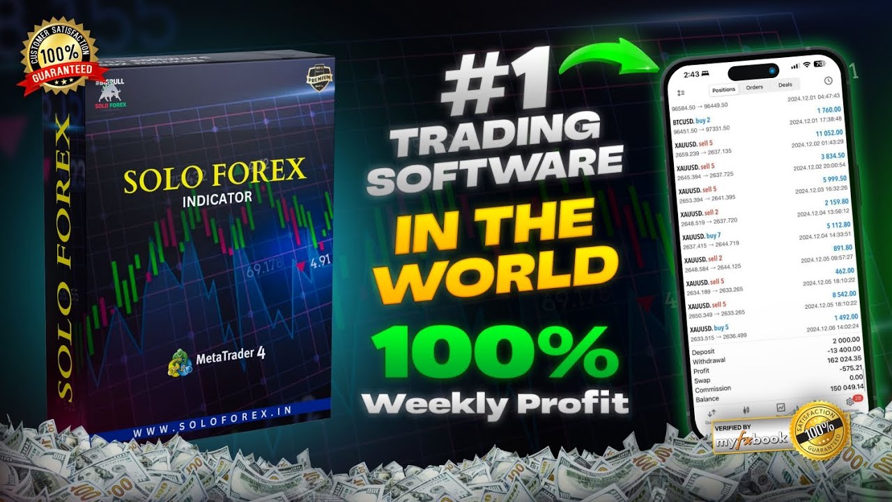 #1 - Best Forex Indicator 📈 #trading #forex #viral - YouTube