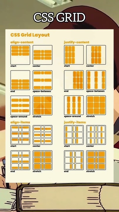 Cssgrid Css Css3 Youtube