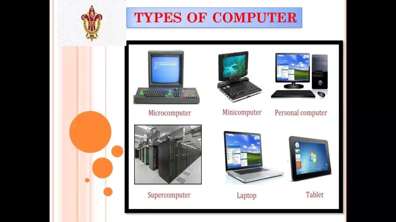 Types of Computers - YouTube