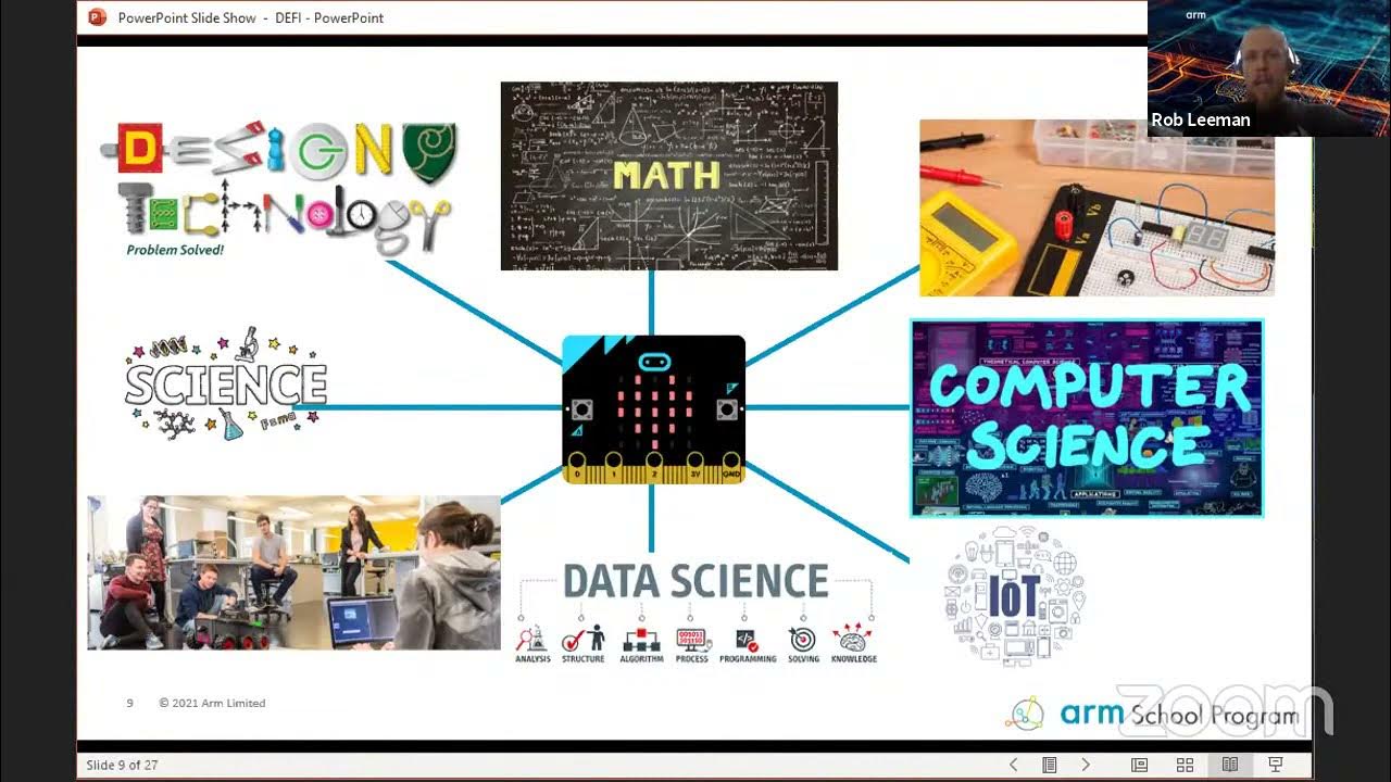 Project-based Learning - Applying digital tech to human-centred ...