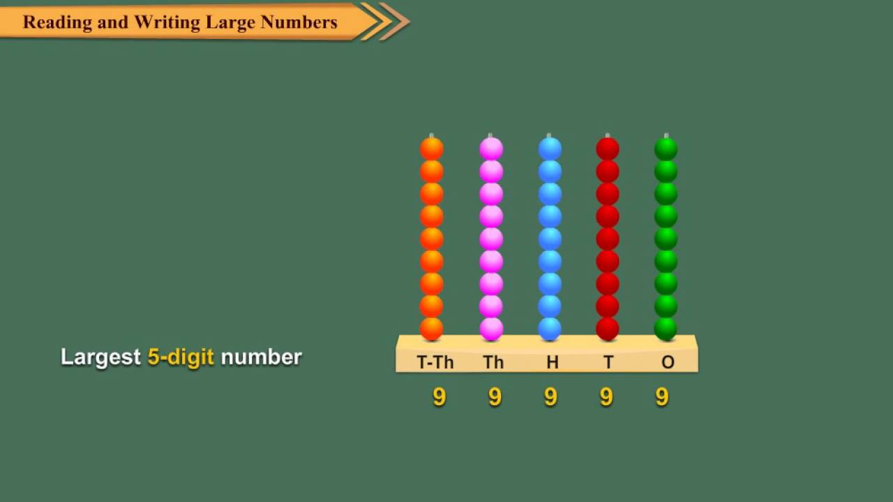 Reading And Writing Large Numbers YouTube reading-and-writing-large-numbers-youtube