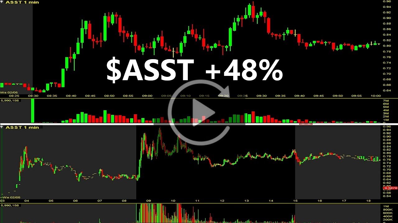 ASST Stock Replay +48% Asset Entities Inc Stock Review - YouTube