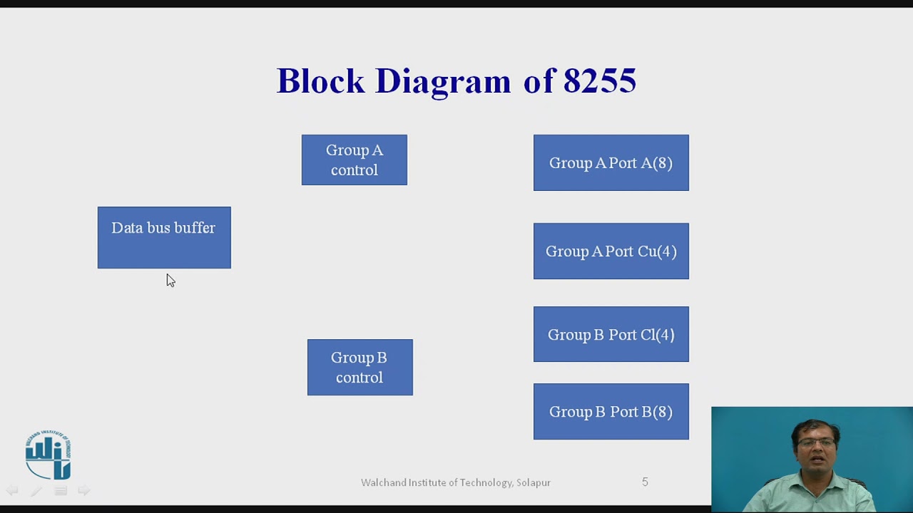 IC 8255 Programmable Peripheral Interface - YouTube